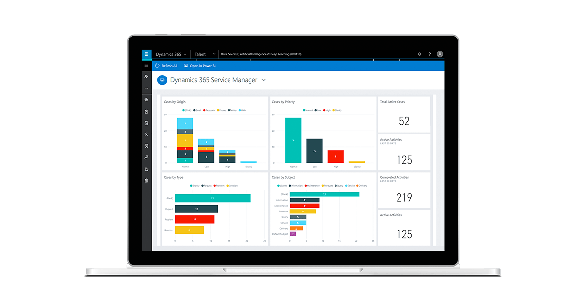 What is Dynamics 365 Customer Service – Crm Minds