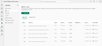 Power Automate – Use Monitoring Alerts in the Power Platform Admin ...